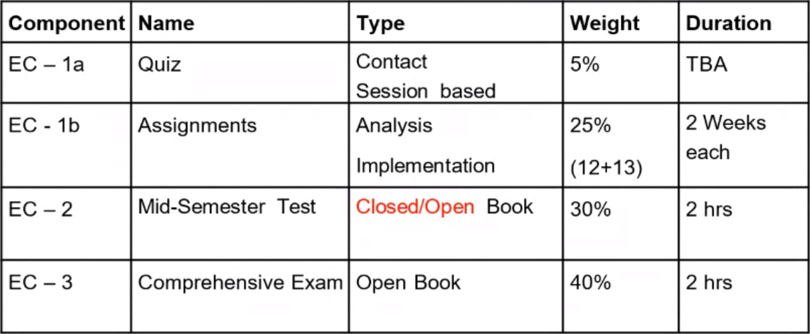 Applied Machine Learning - My BITS WILP Knowledge Base